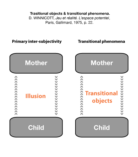 PSICOLETRA ZARAGOZA: La transicionalidad, la Cultura, la Originaliad de ...