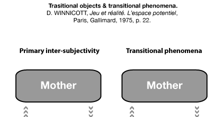PSICOLETRA ZARAGOZA: La transicionalidad, la Cultura, la Originaliad de ...