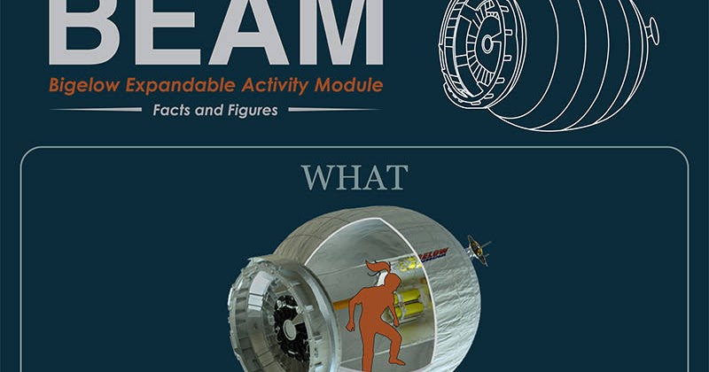 The Commercial Space Blog: The Bigelow Expanded Activity Module ...
