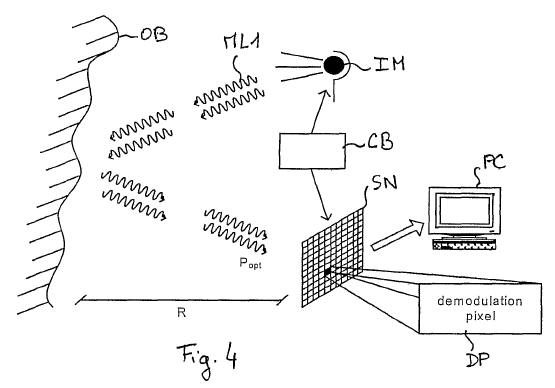 Optoelectronic notes: Mesa Imaging: SwissRanger