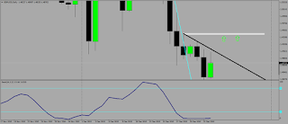 Effectively Trading Diagonal Trend Lines: Diagonal Trend Lines Plus the ...