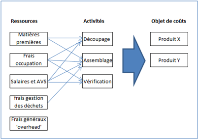 La comptabilité verte