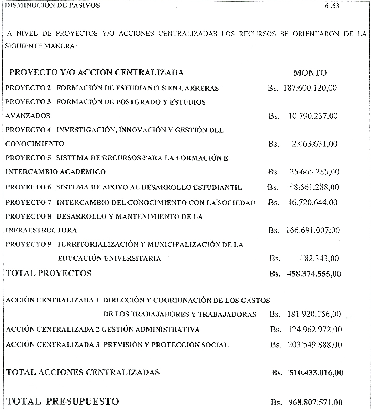 Representación del MPPEU en el Consejo Directivo de la UNA: Informe ...