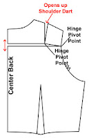 Sure-Fit Designs™ Blog: Adding a Shoulder Dart
