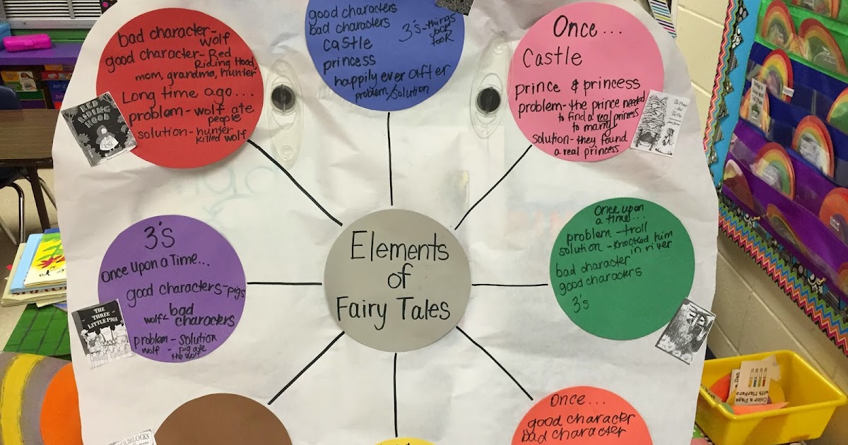 Mrs. Lee's Kindergarten: A REEEALLY long post about Fairy Tales with ...
