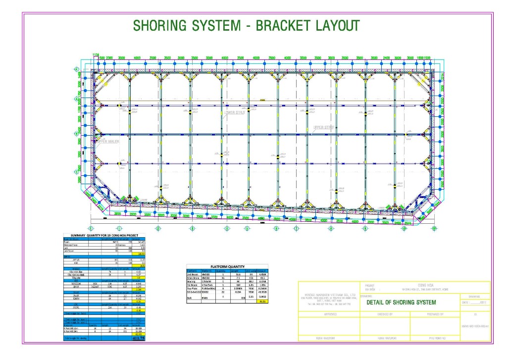 hmvc.nhonguyen: TYPICAL DRAWINGS OF SHORING SYSTEM