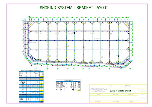 hmvc.nhonguyen: TYPICAL DRAWINGS OF SHORING SYSTEM