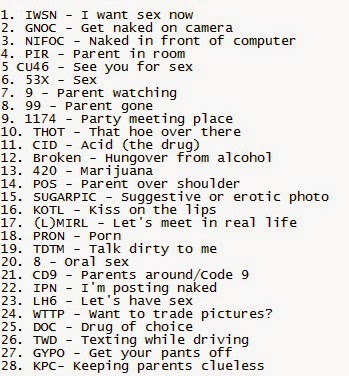 28 Singkatan Di Internet Yang Wajib Diketahui Orang tua | My Diary