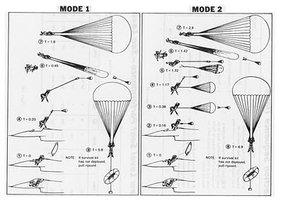 Exo Cruiser: ACES II Ejection Seat
