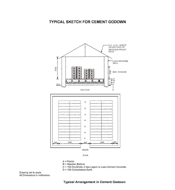 Stacking and Storage of Cement