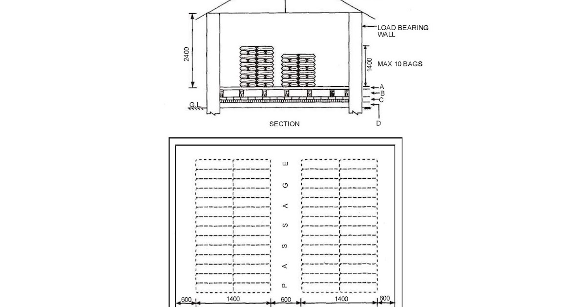 Stacking and Storage of Cement
