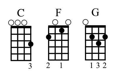 Beginner Chords to Start Playing Ukulele - Know The Least