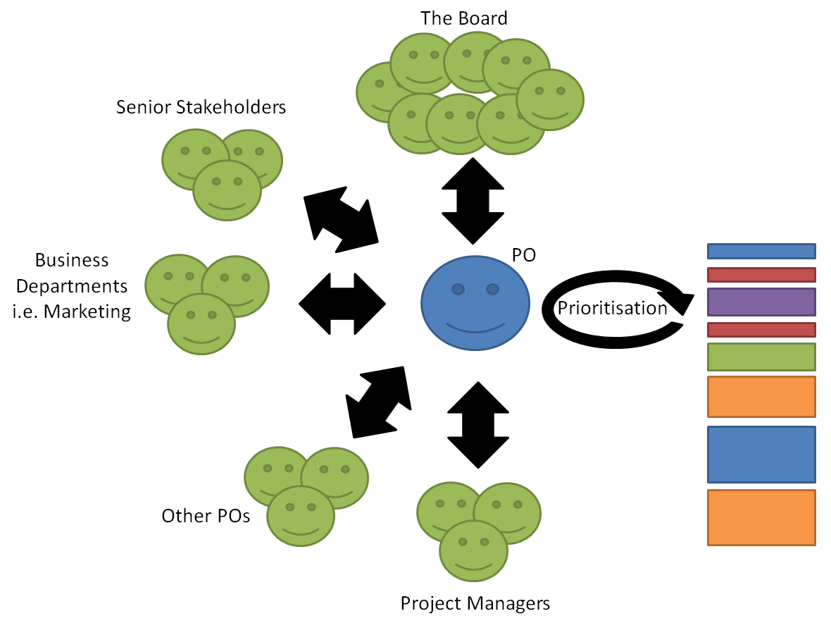 Journey to Better: Backlog Prioritisation Frameworks