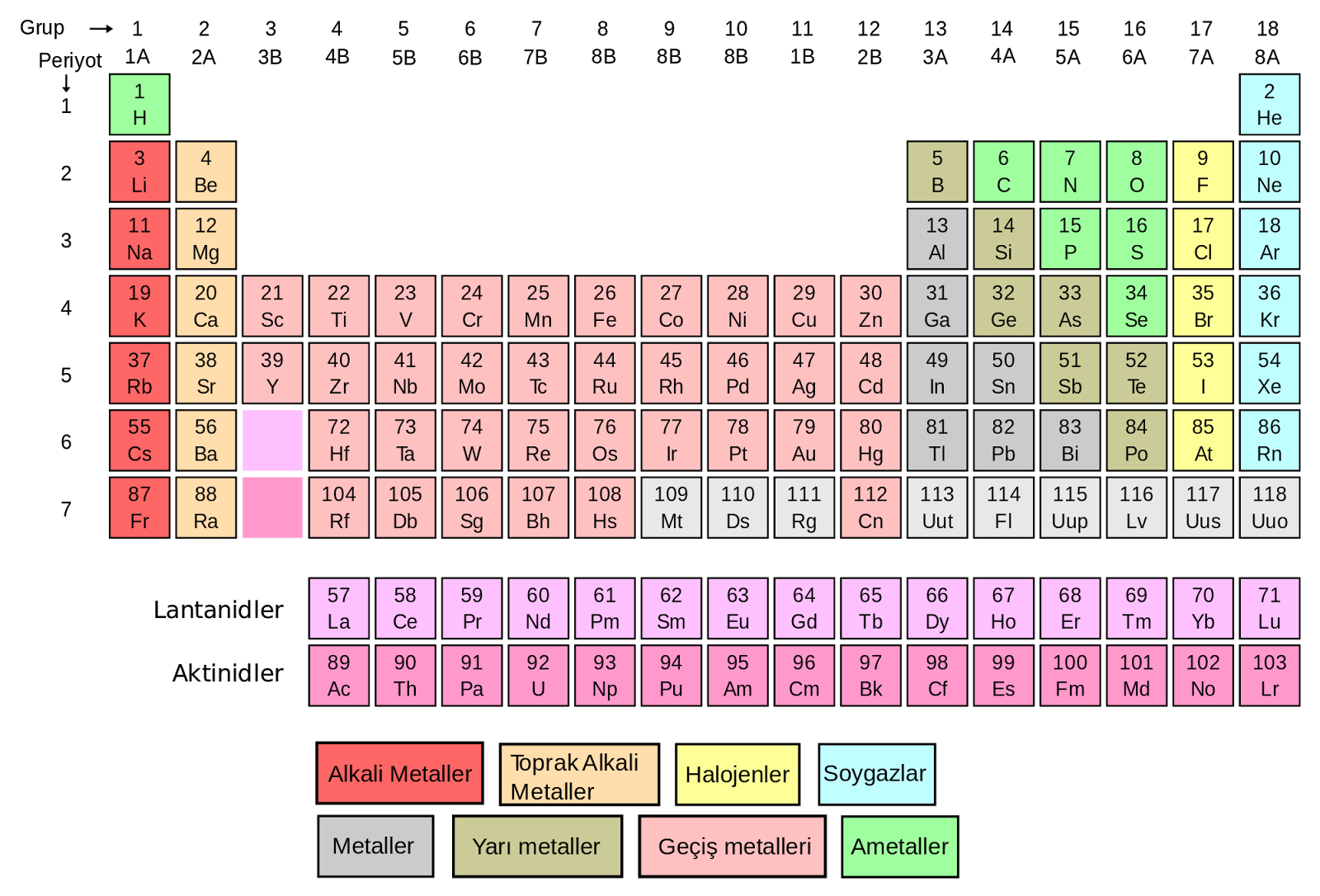 Kimya 9. Sınıf Periyodik Sistem - Mayngraft