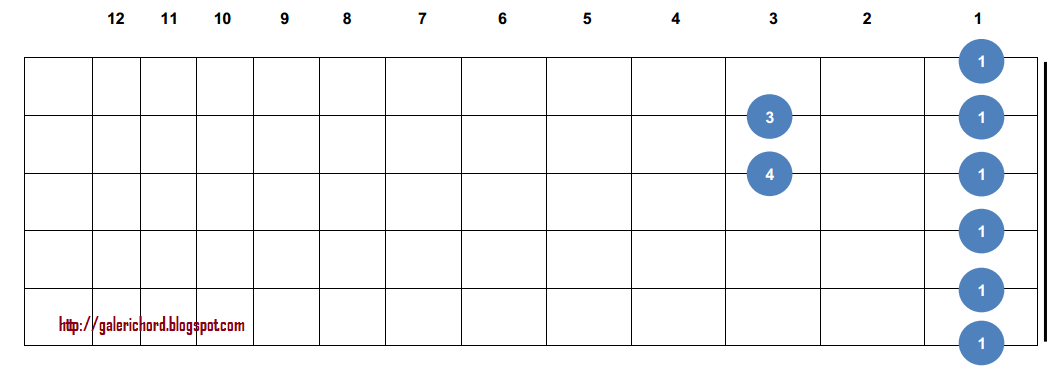 Populer 28+ Kunci F Minor