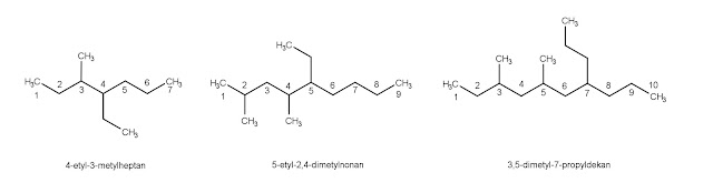 Kemi 2: Organisk kemi - Ämnesklasser