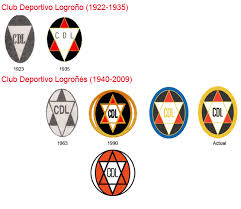 ANOTANDO FÚTBOL *: LOGROÑES * PARTE 1