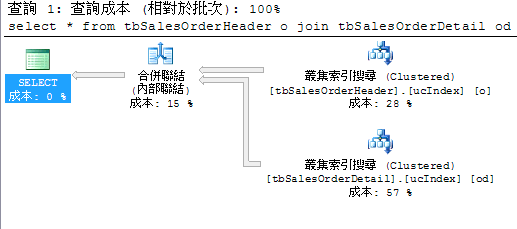 LiuLyndon Look For: [SQL] JOIN - Loop Join, Merge Join, Hash Join