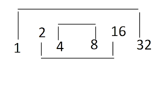 718-2011: Factors of 32