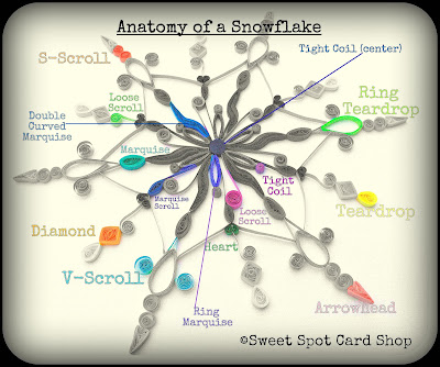 The Sweet Spot: November 2012