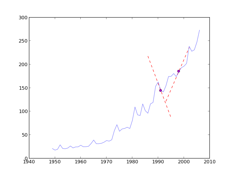 The Glowing Python Visualizing The Tangent 0183