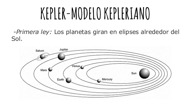 El profesor Bigotini: JOHANNES KEPLER, EL ASTRÓNOMO CIEGO