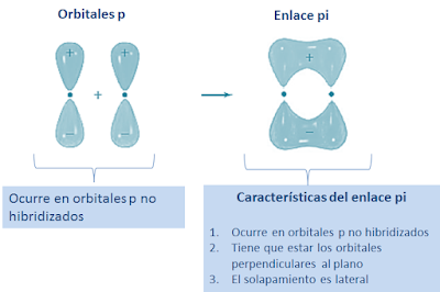 Enroque de ciencia: Acerca de π (pi)