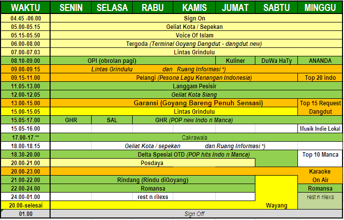 Program Acara | Radio Grindulu FM Pacitan 104,6 MHz
