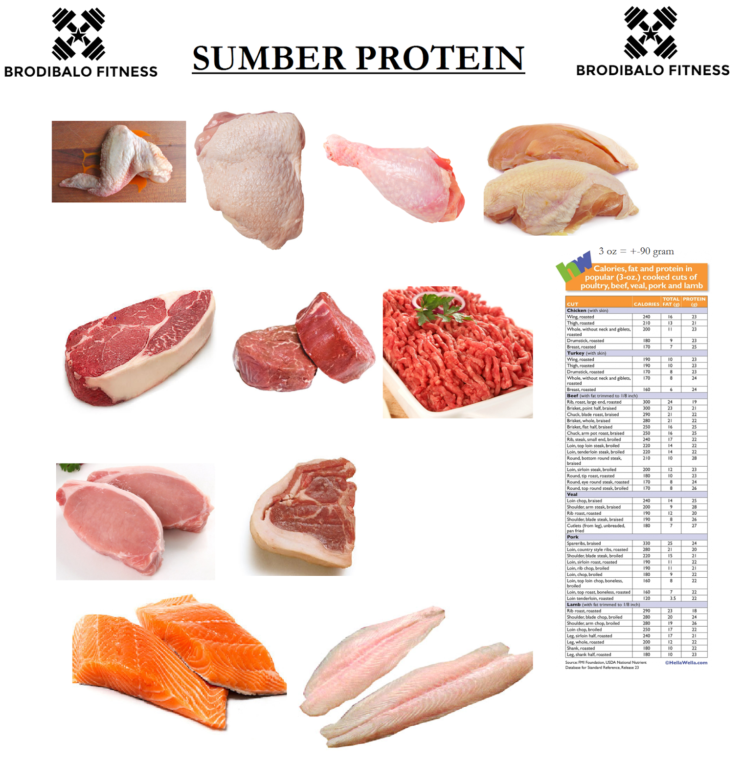 Brodibalo Fitness: Diet dan Nutrisi