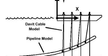 Seeing Subsea Pipeline Engineering Through My Eyes: Above Water Tie In ...