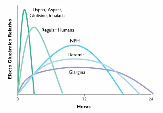 internodeenfermeria: Insulino terapia
