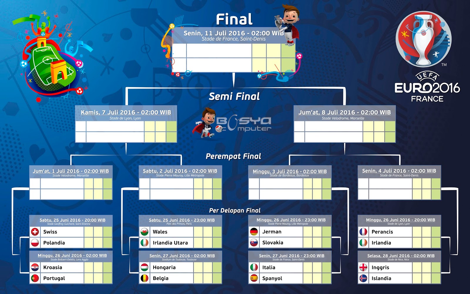 Jadwal Per Delapan Final (16 Besar) Euro 2016