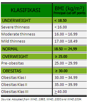 Live better: Berat Badan dan Tubuh Ideal
