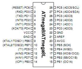 electro for independent: Pin Description ATmega8