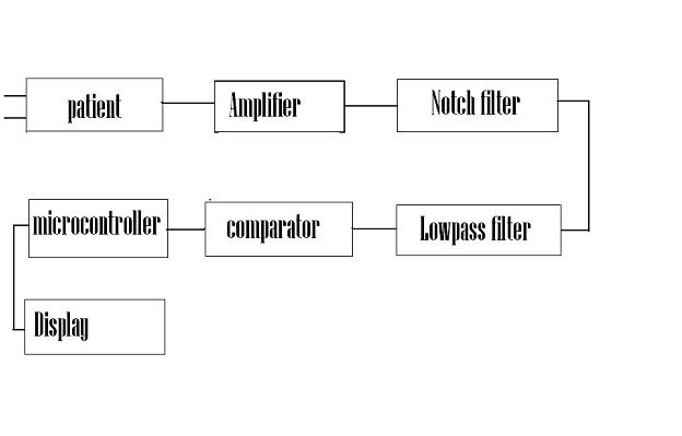 SpO2 Measurement Using ECG ~ Project Ideas