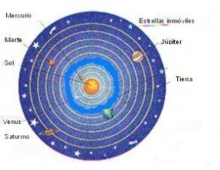 EL FÍSICO LOCO: Teoría Geocéntrica y Heliocéntrica