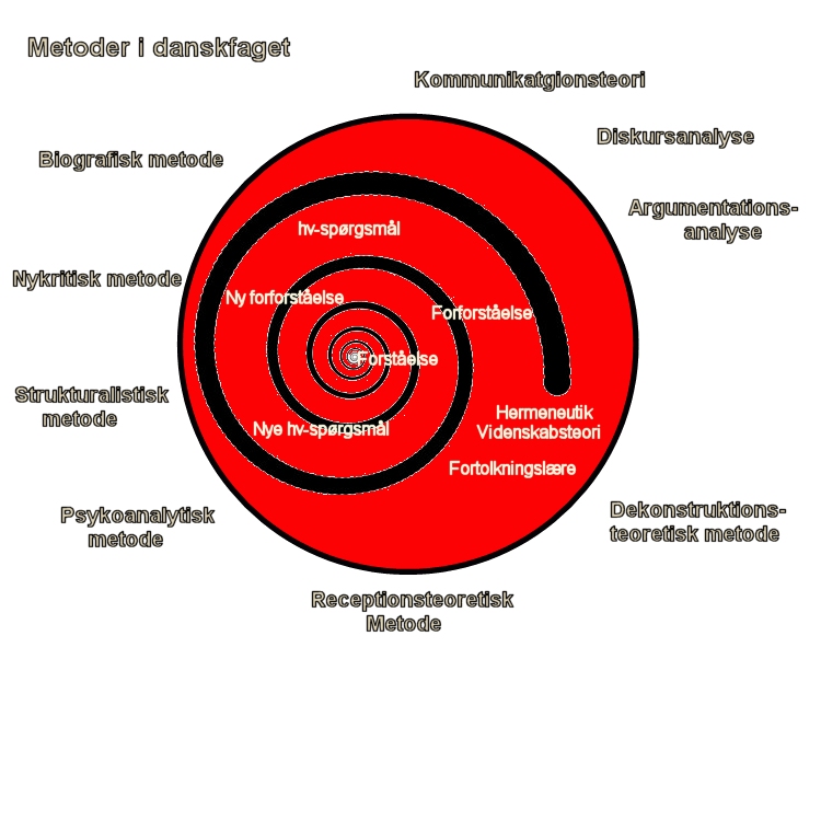 1.r Dansk blog