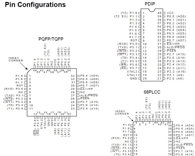 Electronics Technology: AT89C52 Pin Configuration