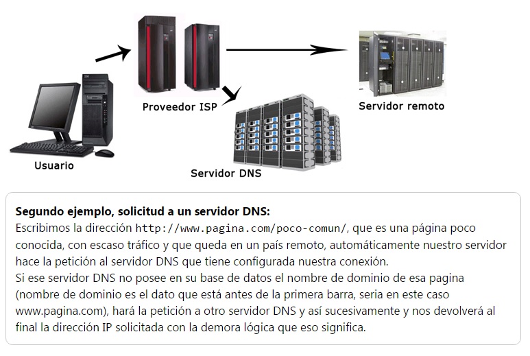 Programas y Tutoriales Gratis