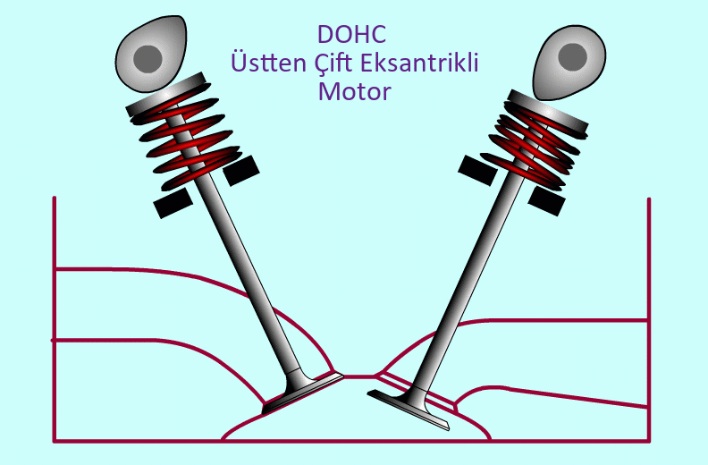 Supap Nedir? Nasıl Çalışır? Supapların Görevi Parçaları Kısımları ve ...