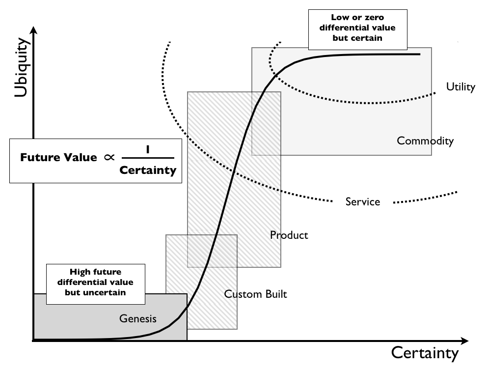 Bits or pieces?: Falsifiability and Secondary Predictions