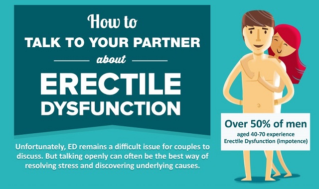 How To Talk To Your Partner About Erectile Dysfunction Infographic