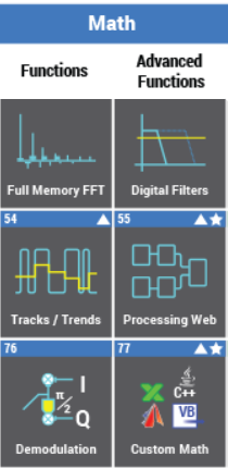 Test Happens - Teledyne LeCroy Blog: The Periodic Table of Oscilloscope ...
