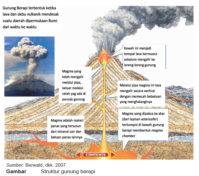 Apa Itu Fenomena Gunung Api ? - MaoliOka