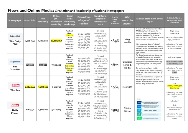 A Level Media: November 2017