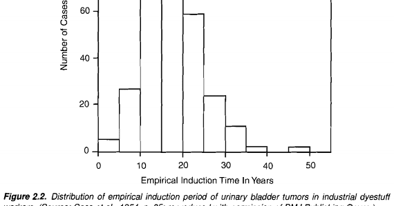 Nukes pretty please: Irish EPA grossly overestimate fatal cancer risk ...