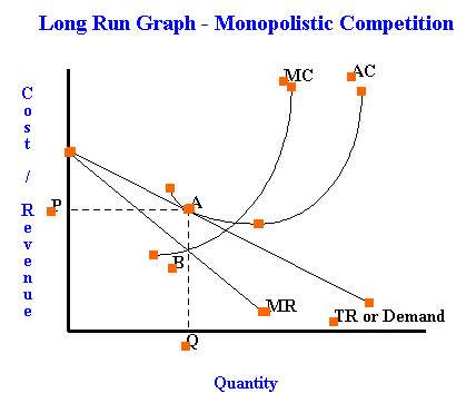 Microeconomics With Sarbjeet: Comparing Market Structures
