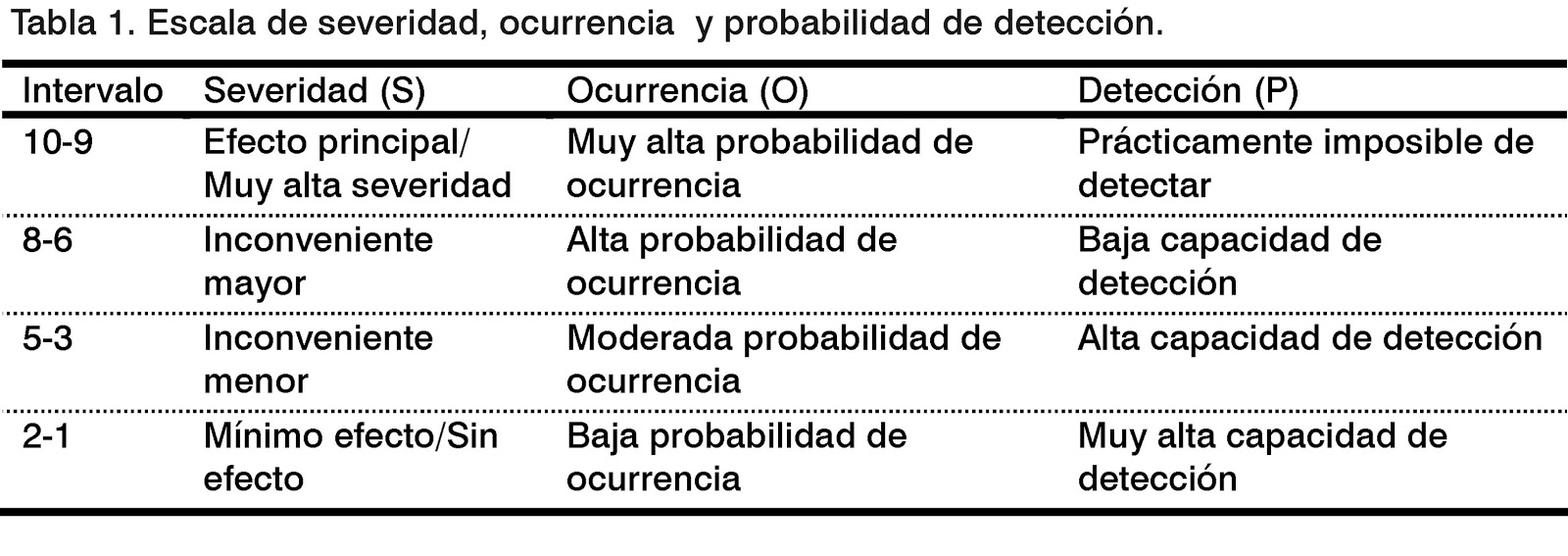 SEGURIDAD Y SALUD EN EL TRABAJO: 2016