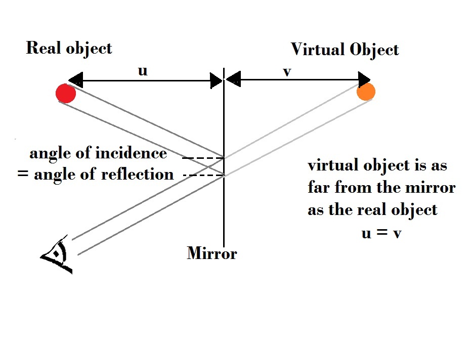 Get Into Physics: October 2011