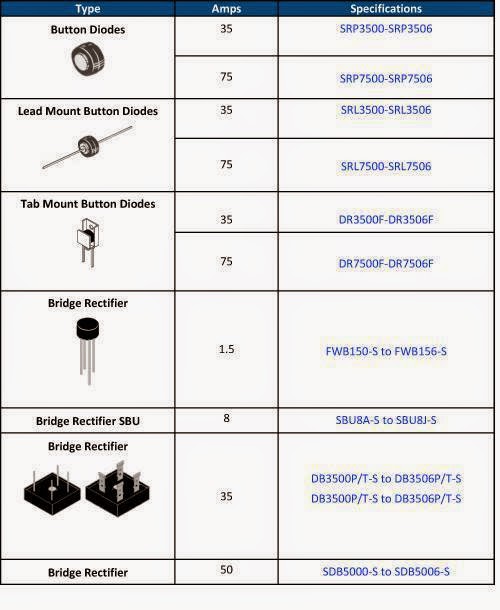 Diodes & Rectifiers . ~ Electrical Engineering Pics